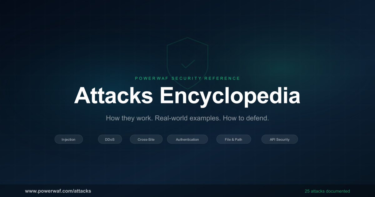 IDOR Attack (Insecure Direct Object Reference): Definition, How It ...